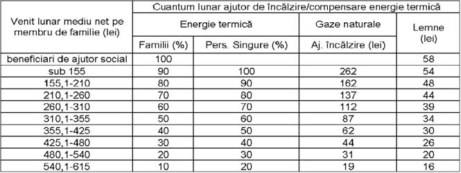02 tabel - Stiri si informatii din judetul Hunedoara. Mesagerul Hunedorean